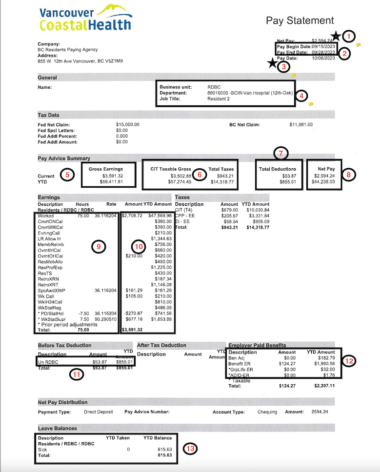 Resident Doctors of BC